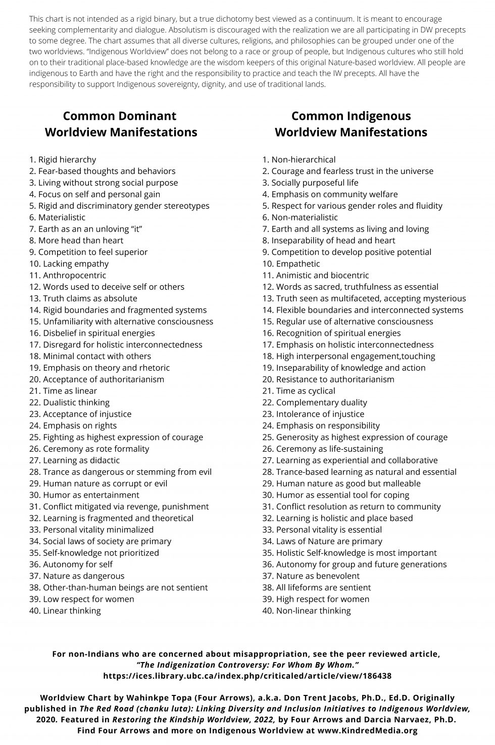 Dominant and Indigenous Worldview Manifestations - Peace & Planet News